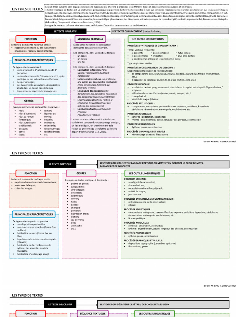 Types de Textes | PDF