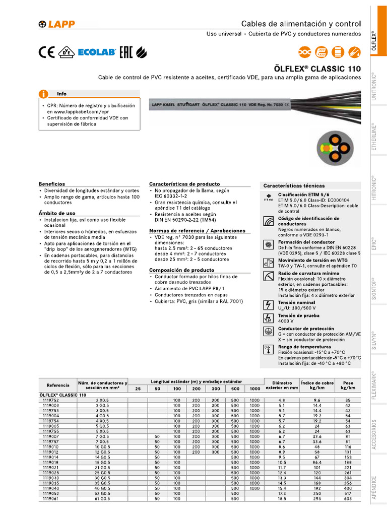 Olflex 110 | PDF