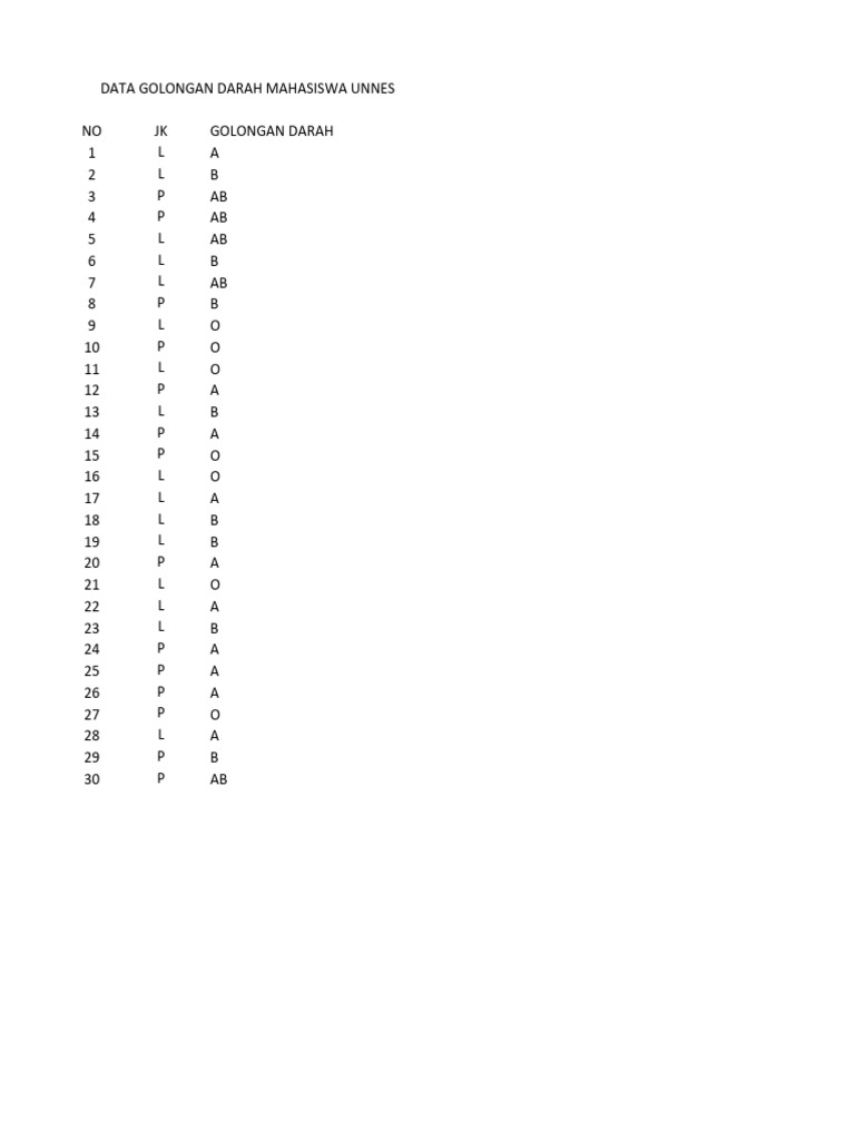 DATA NOMINAL, ORDINAL, INTERVAL, RASIO | PDF