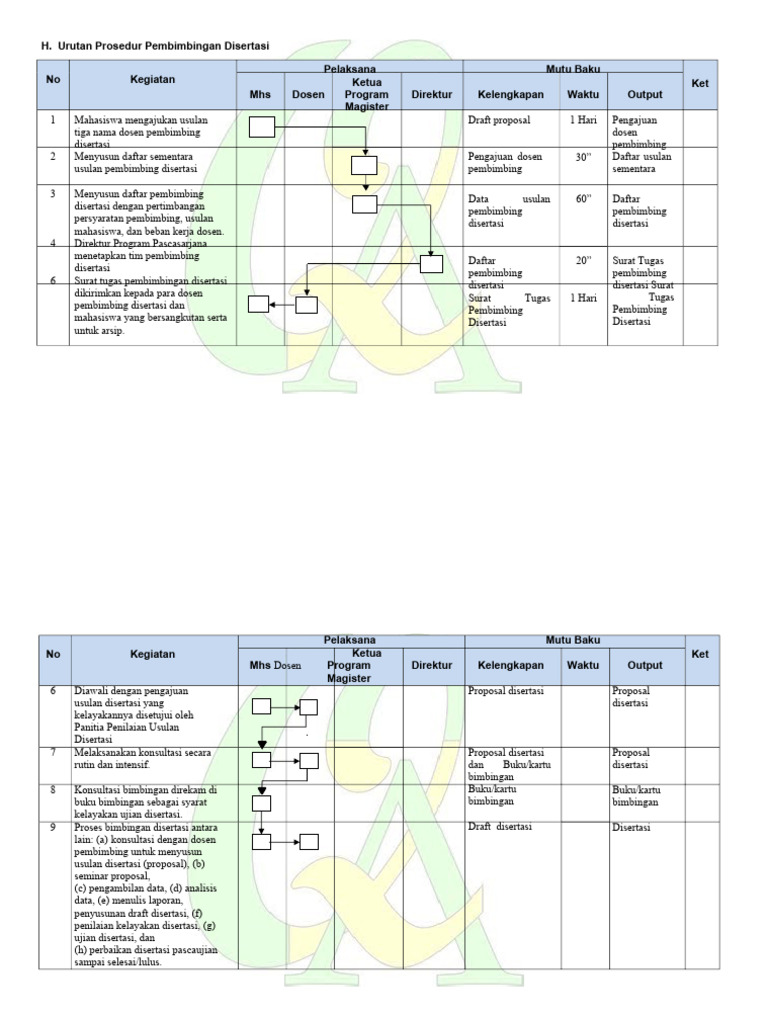 Panduan Pembimbingan Disertasi | PDF