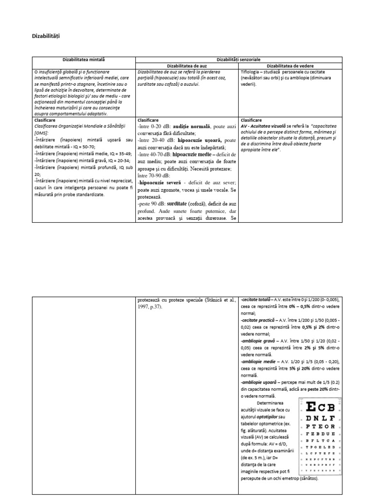 Dizabilități-Scurta Prezentare | PDF