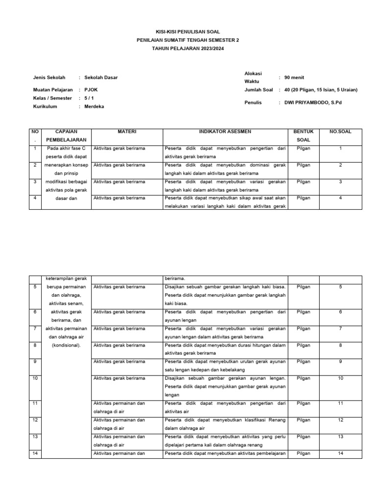 KISI-KISI SOAL PSTS 2 2023-2024 PJOK KUMER KELAS 5 - Hendra Widyaji | PDF