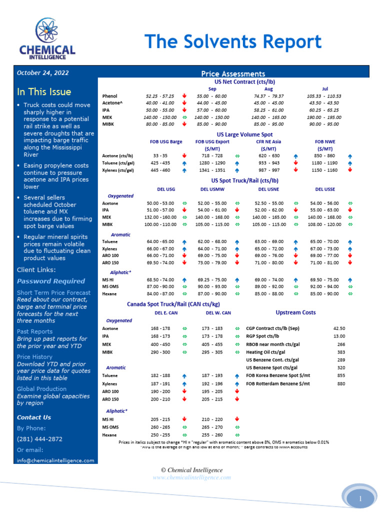Solvent Sample | PDF | Hydrocarbons | Chemical Substances