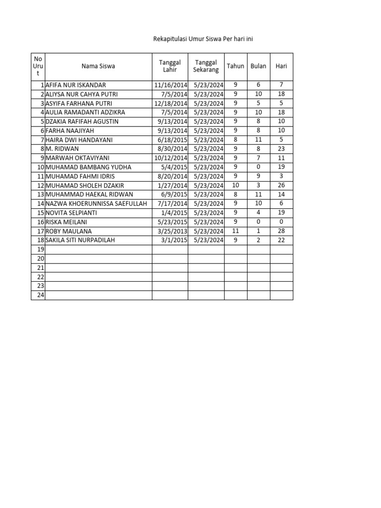 Form Absen Kelas 3 B | PDF