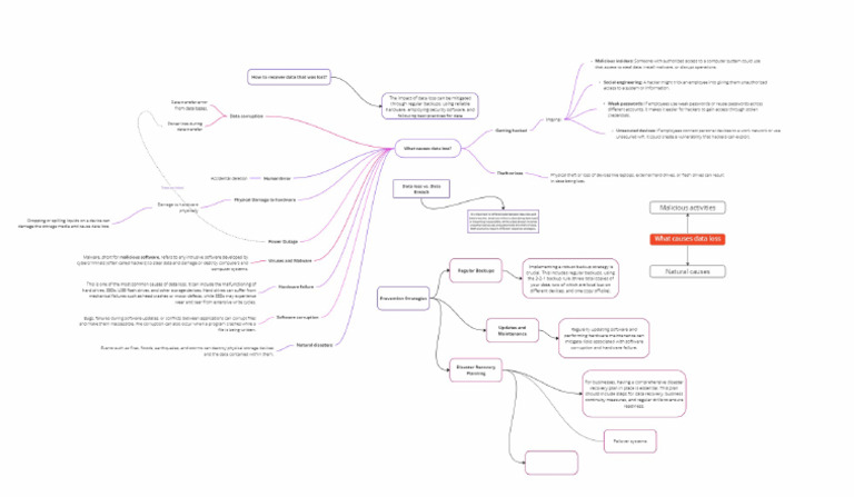Mind Maps | PDF