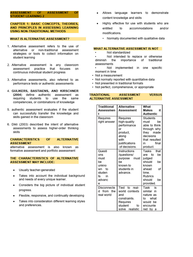 Module Assessment 2 | PDF | Educational Assessment | Learning