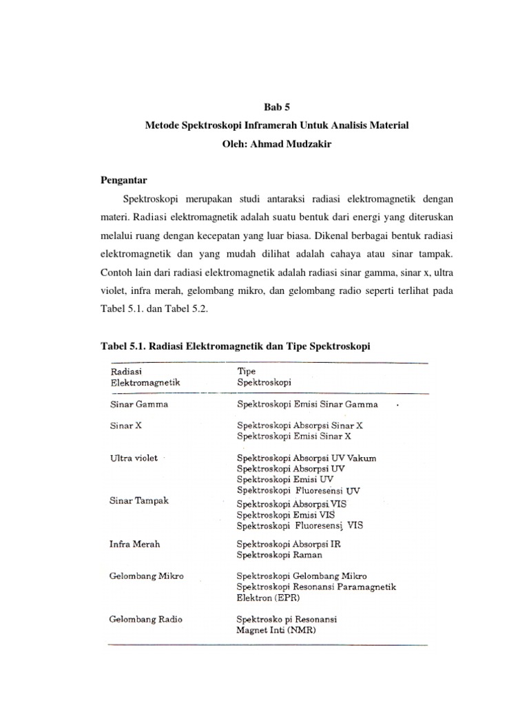 Bab 5 Infrared Spektr Untuk Padatan | PDF