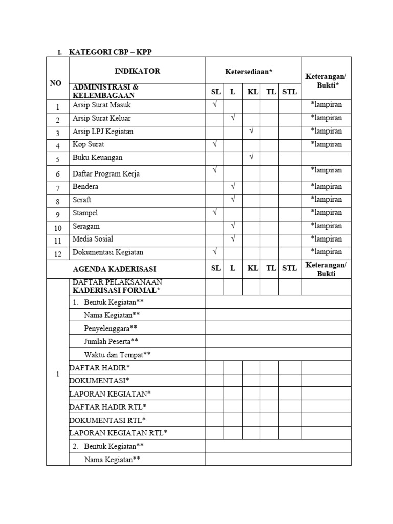 CBP KPP Isdebesohyes | PDF