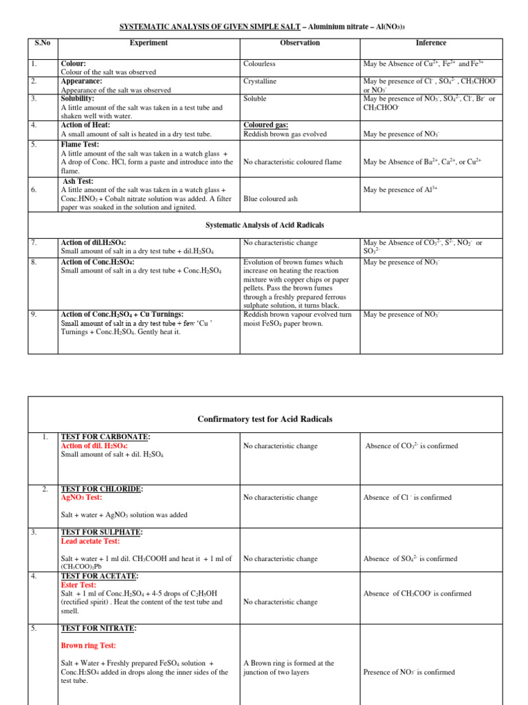 Aluminium Nitrate Pdf Pdf Salt Chemistry Ammonium