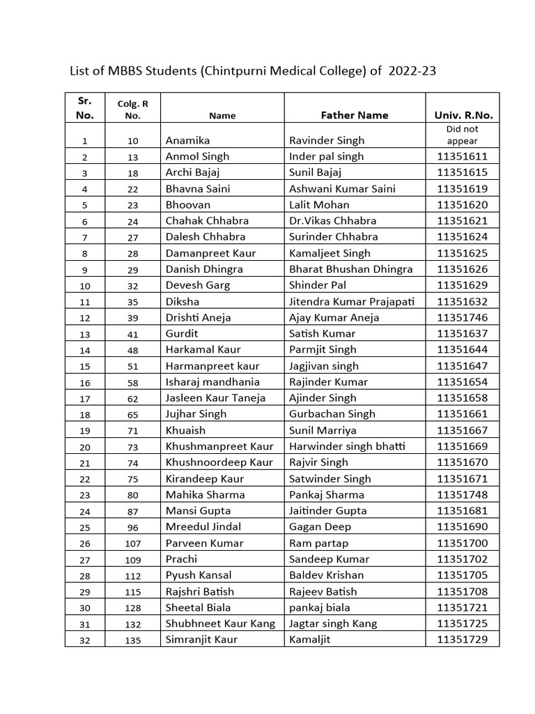 Chintpurni Medical College MBBS List 2022-23 | PDF