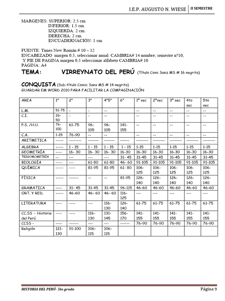 Formato Del Compendio 2023 | PDF
