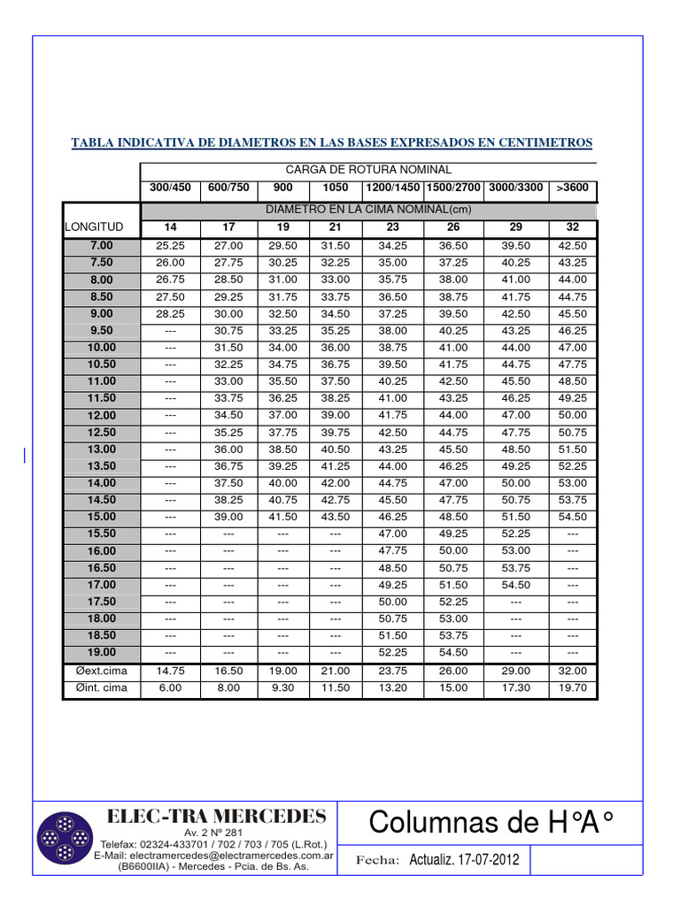 Tabla de Medidas de Columnas H°A° | PDF