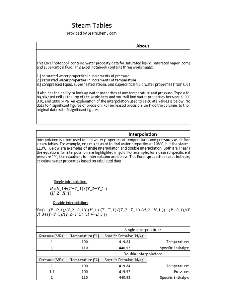 Steam Tables 1.21-1 | PDF | Water | Steam