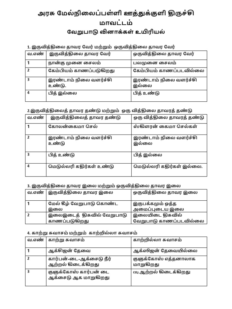 Difference Sci2 | PDF