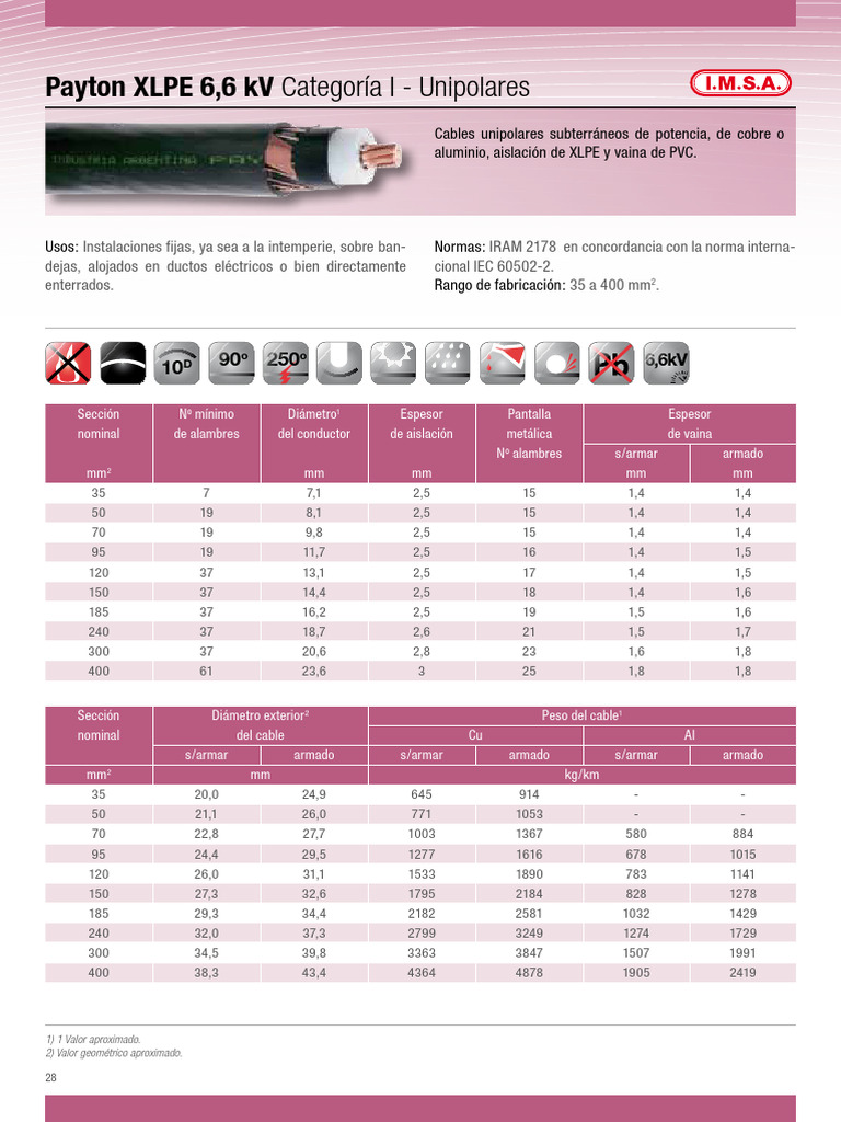 IMSA - Producto - Payton - XLPE - MT - 6.6 - Ficha - Tecnica (UNIPOLARES) | Descargar gratis PDF ...