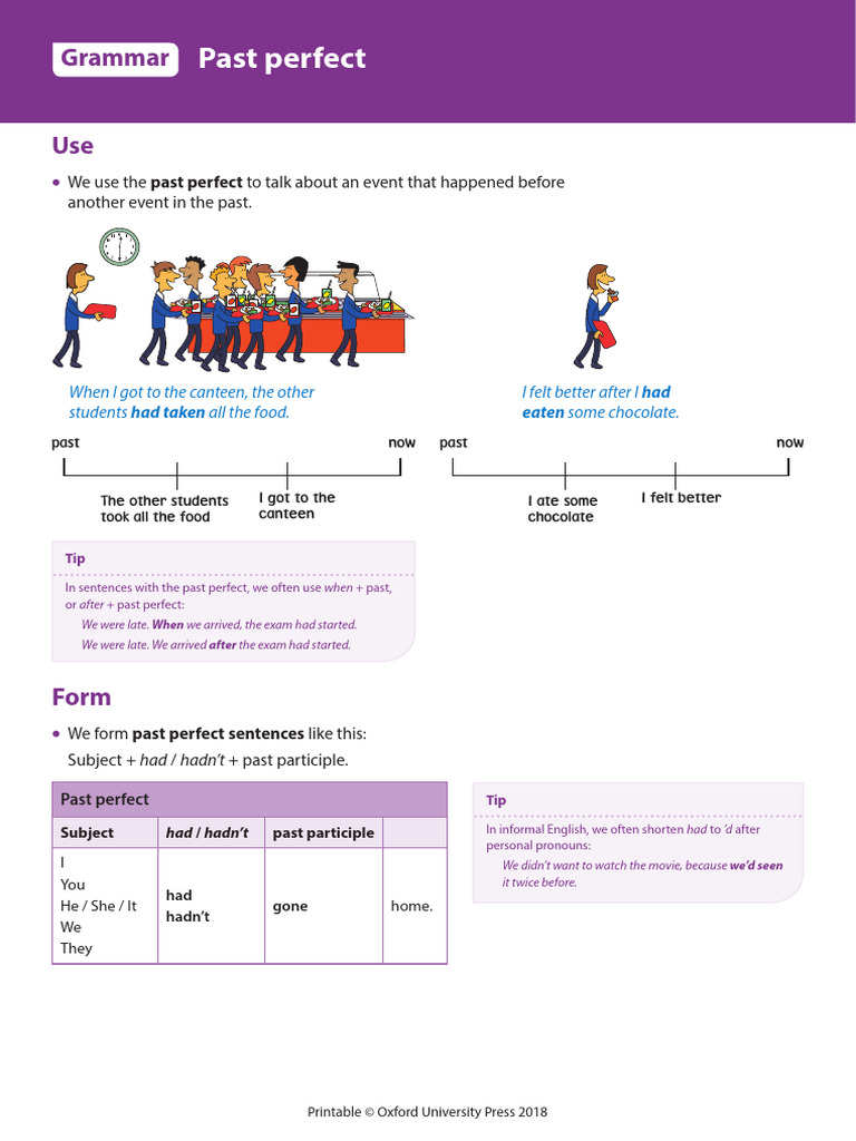 Past Perfect | Download Free PDF | Linguistic Typology | Language Families