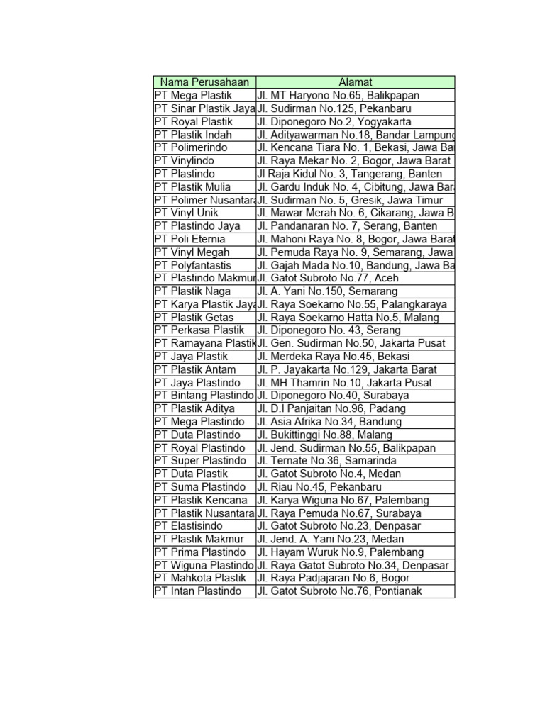 Daftar Penerima Surat Tagihan - (Samuel Prima Putra Simangunsong) | PDF