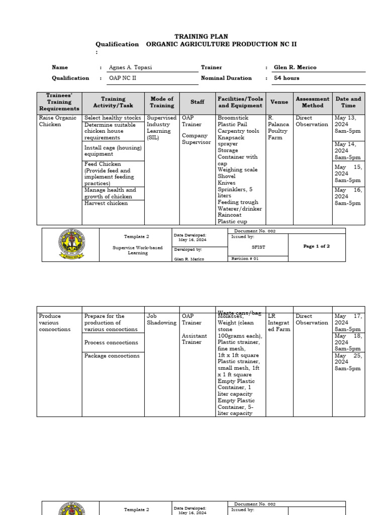 SWBT-TP Oap Ncii | PDF | Agriculture SWBT-TP Oap Ncii | PDF | Agriculture