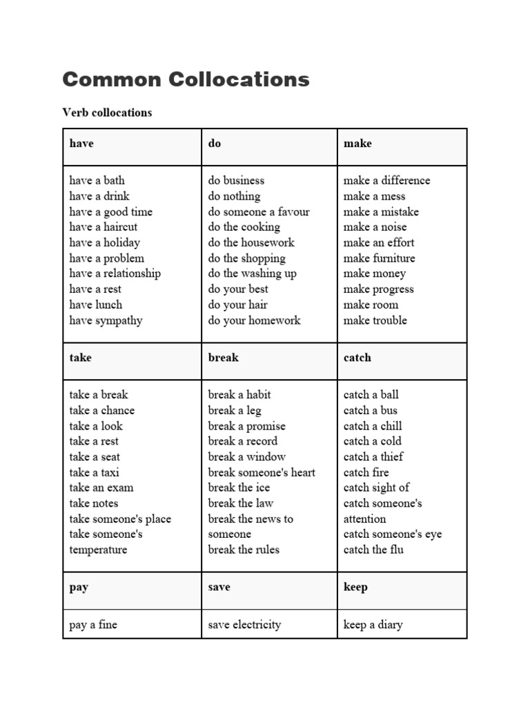 Common Collocations | PDF