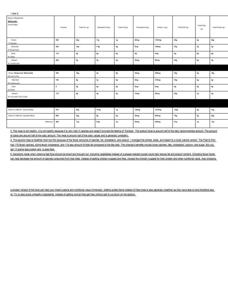 Fast Food Analysis Download Free PDF Fat French Fries