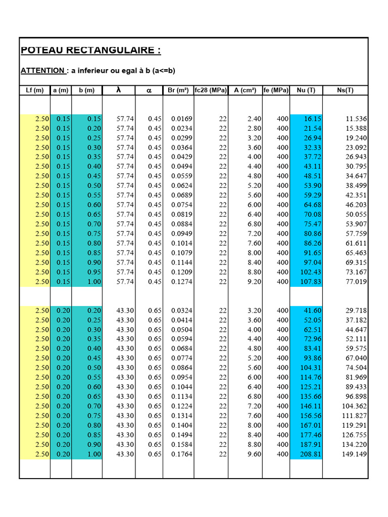 Calcul Poteau | PDF