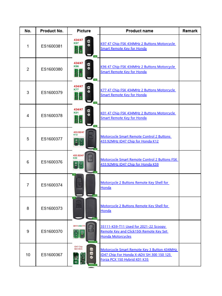 Honda Key Fob List | PDF | Vehicle Technology | Motor Vehicle ...