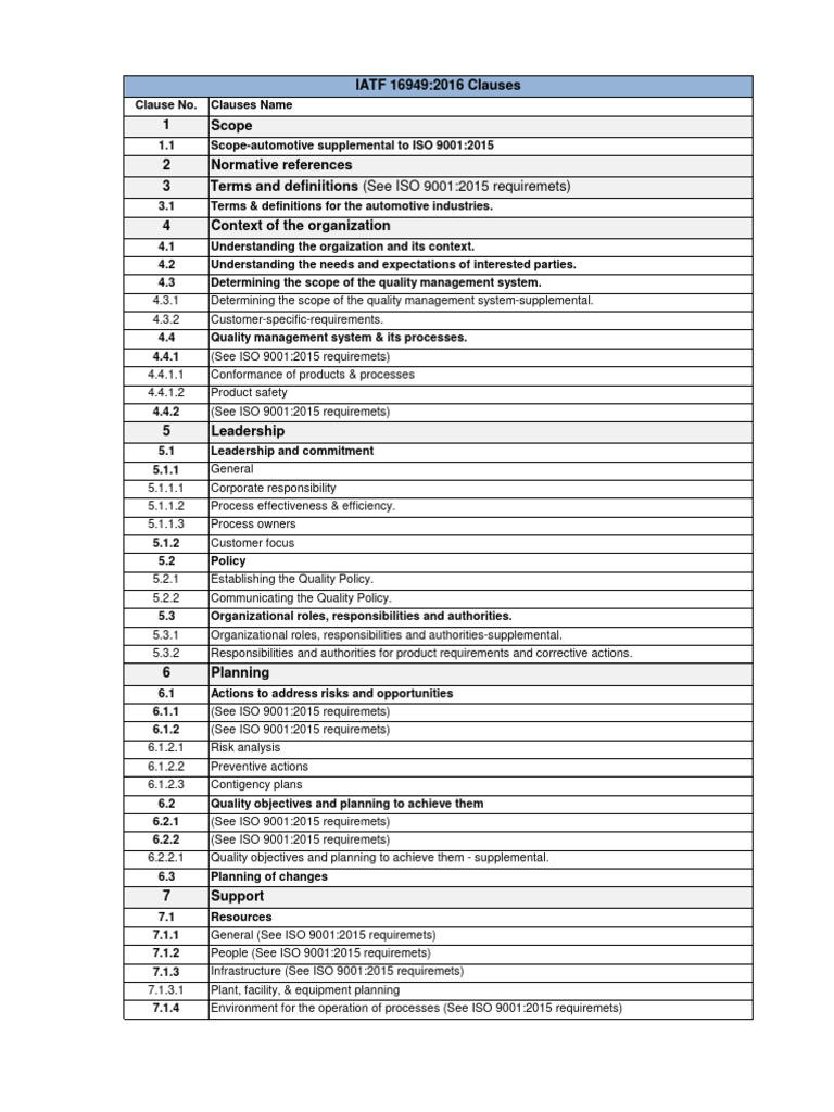 Iatf Clauses | PDF | Iso 9000 | Quality Management