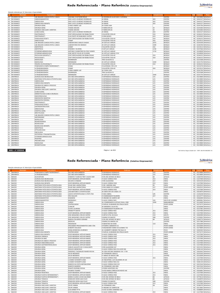 Rede PRD Referencia | PDF