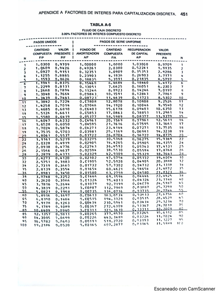 Tablas Proyectos | PDF