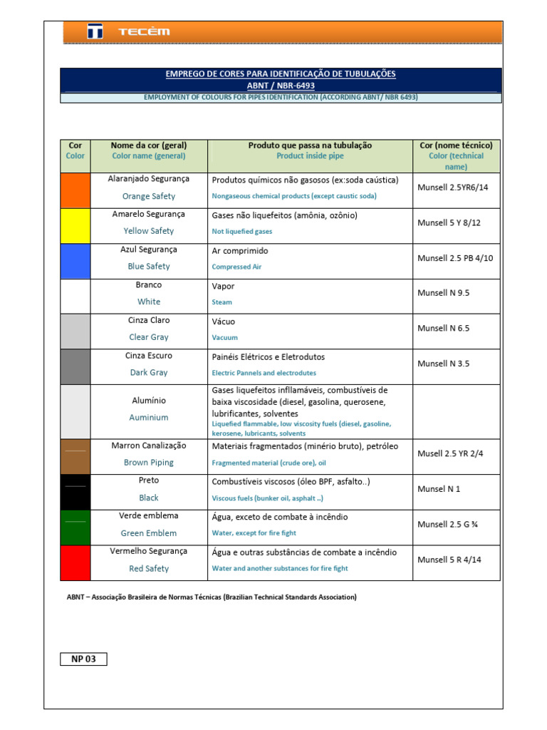 ABNT NBR 6493 - NP03-Emprego-de-cores-para-Identificacao-de-Tubulacoes ...
