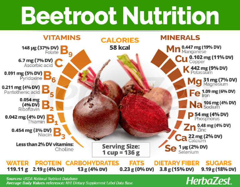 Beetroot Nutrition Facts 904886 Section | PDF