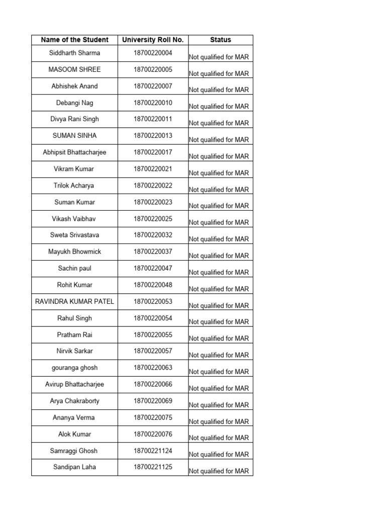 MAR1-IT 8th-Sem 20-24 (Responses) - 8th Sem - Not Qualify | PDF