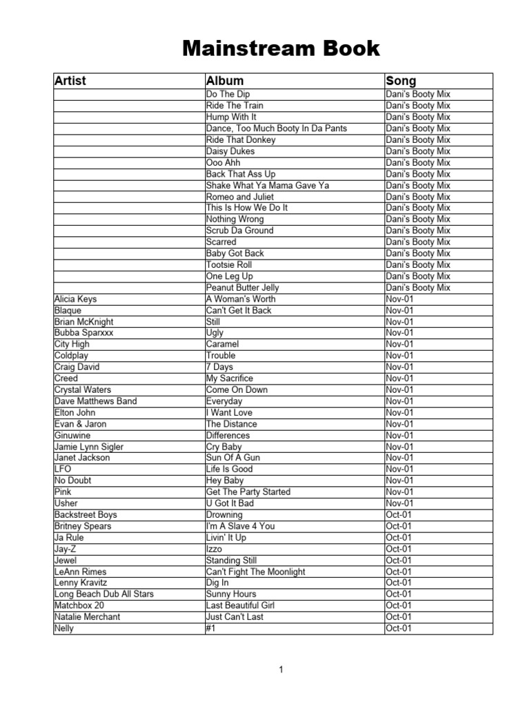Complete Mainstream Radio | PDF | Musical Groups | Musicians