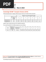 O Level Computer Science Grade Thresholds 2025 | PDF