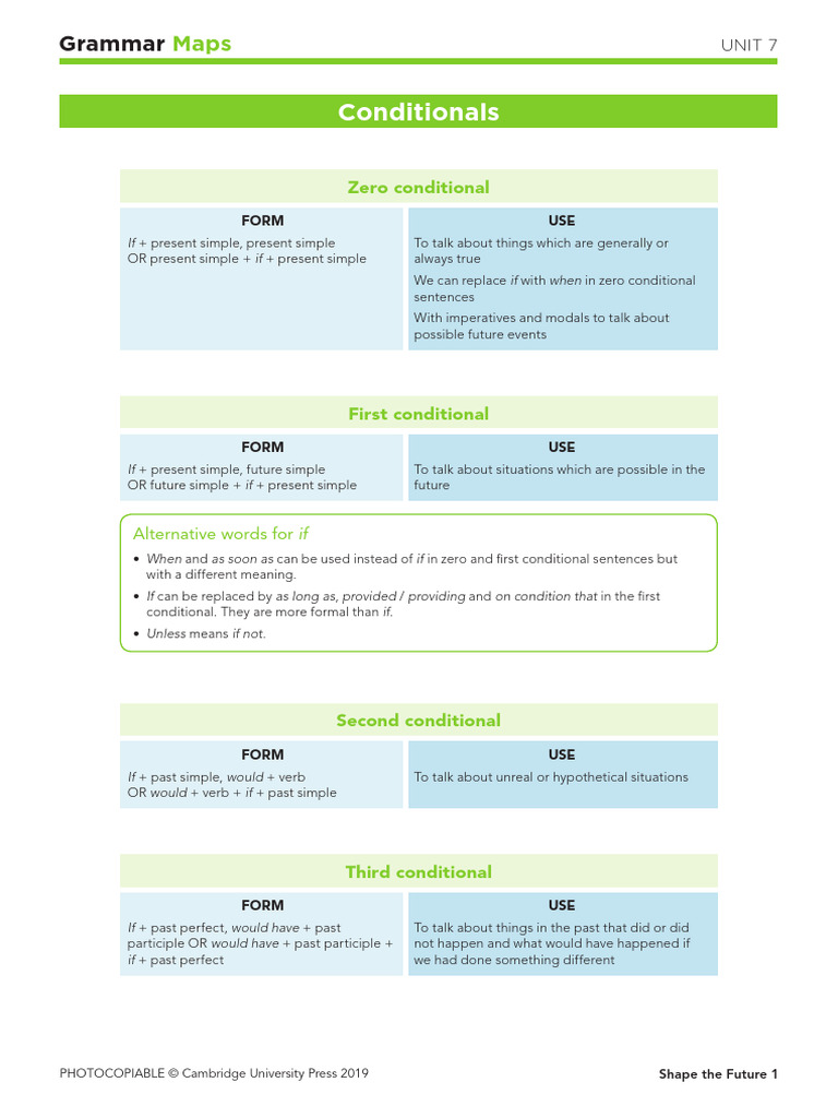 Understanding Conditional Structures | PDF