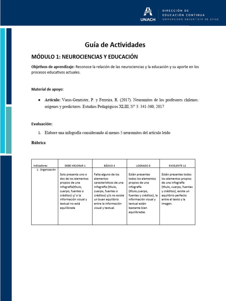 Tarea 1 Grupal | PDF | Infografia | Comunicación humana