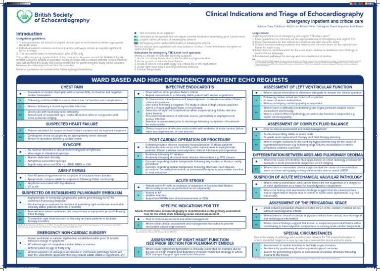 Bse Emergency Inpatient Poster A1 | PDF | Myocardial Infarction | Heart