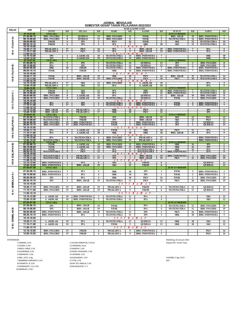 Roster 2022-2023 Genap | PDF