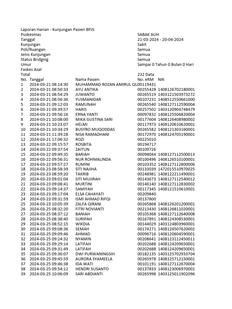 Laporan - Kunjungan Pasien BPJS | PDF | Indonesia