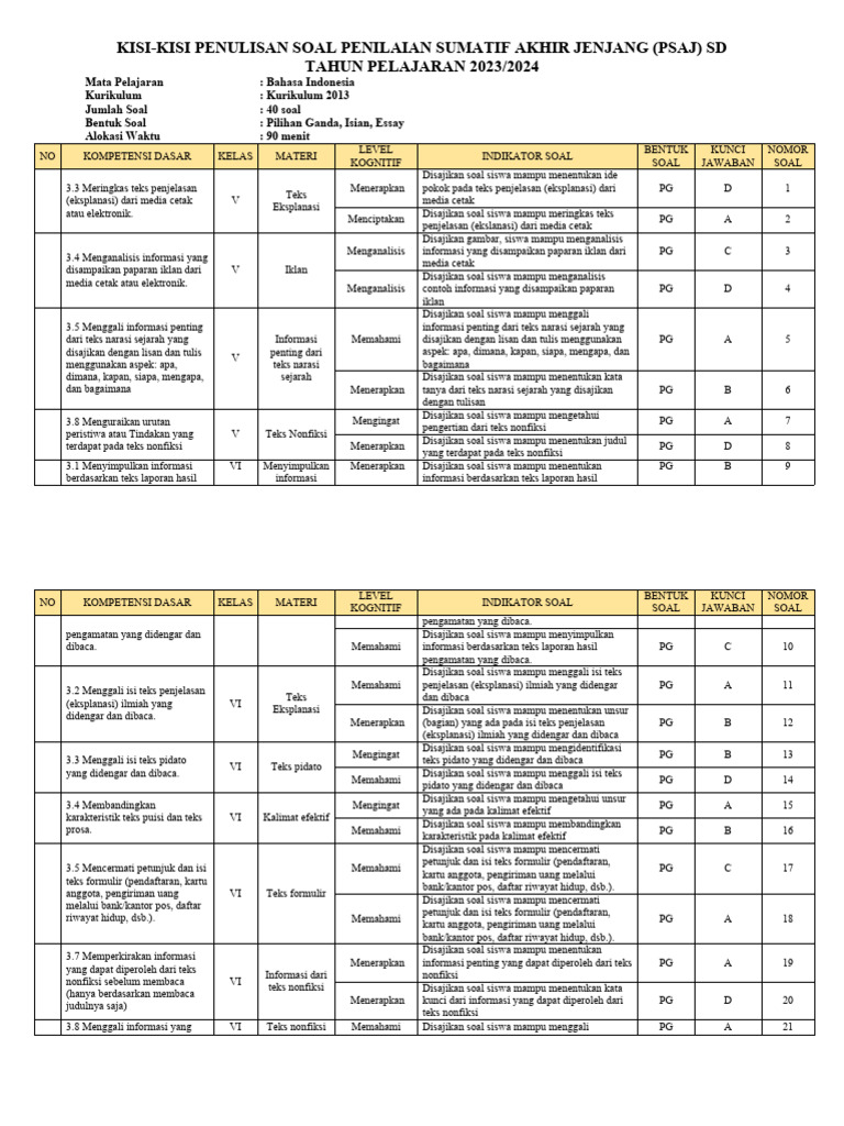 Kisi-Kisi PSAJ Bahasa Indonesia 2024 | PDF