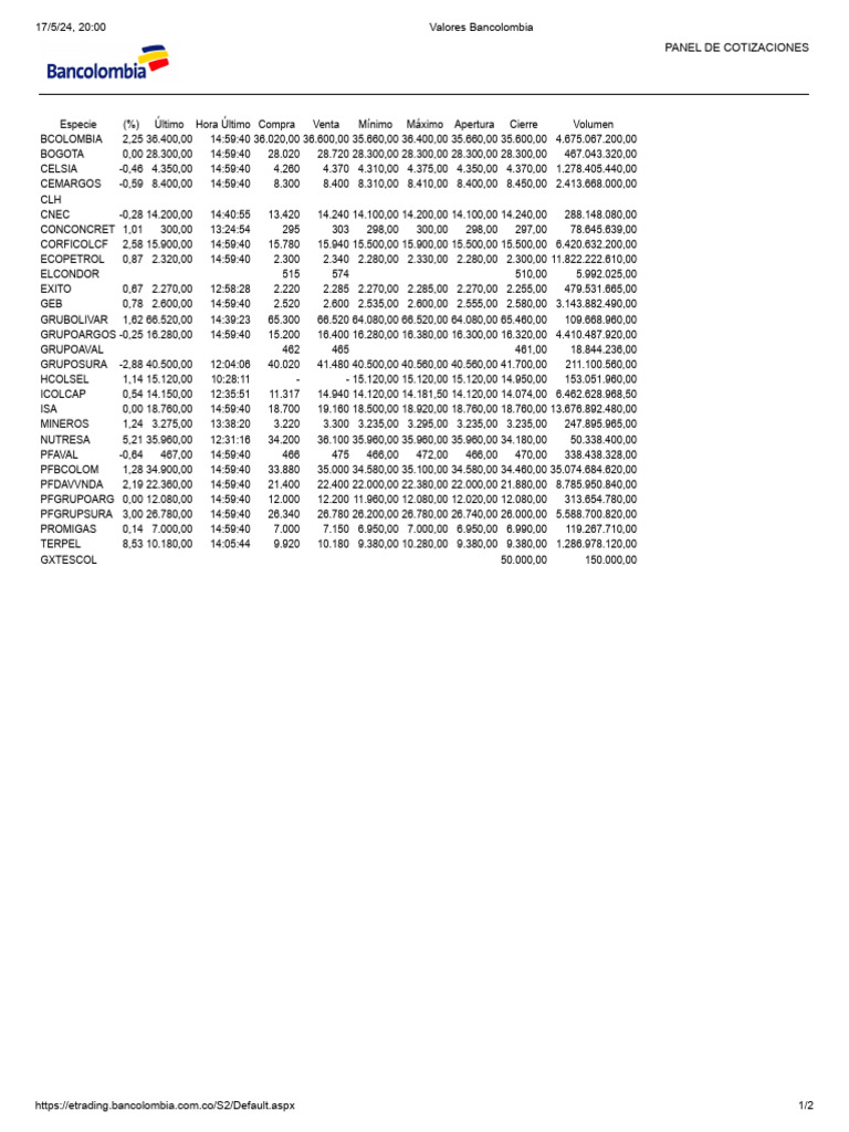 Valores Bancolombia | PDF