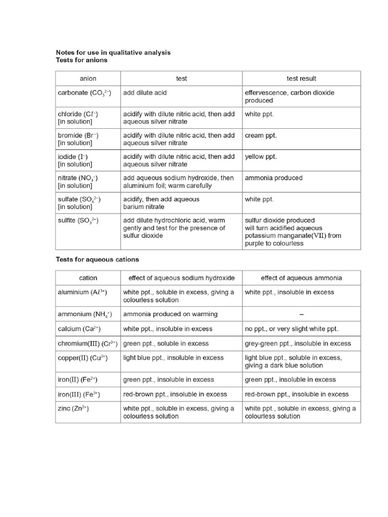Igcse Chem Test For Ions And Gas Pdf
