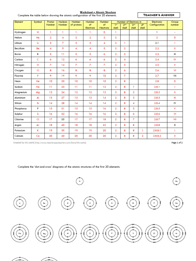Atomic Structure of First 20 Elements (Teacher's Copy) | Download Free ...