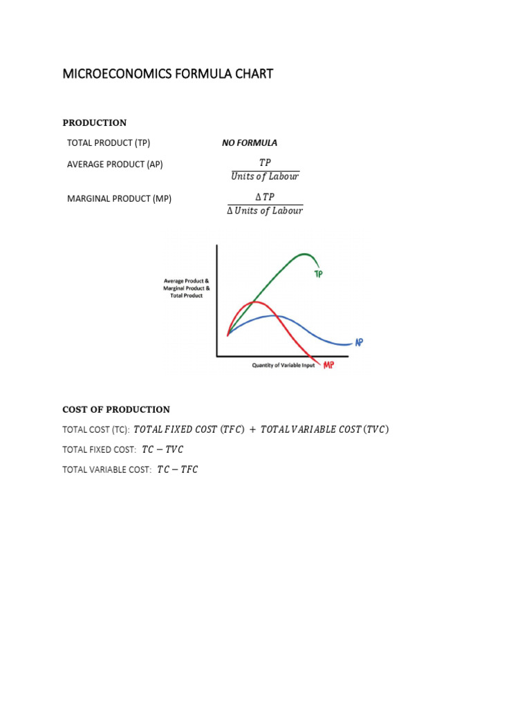 Microeconomics Formula Sheet | PDF | Demand | Elasticity (Economics)