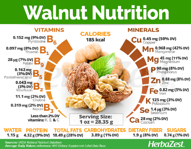 Walnut Nutrition Facts 851161 Section | PDF