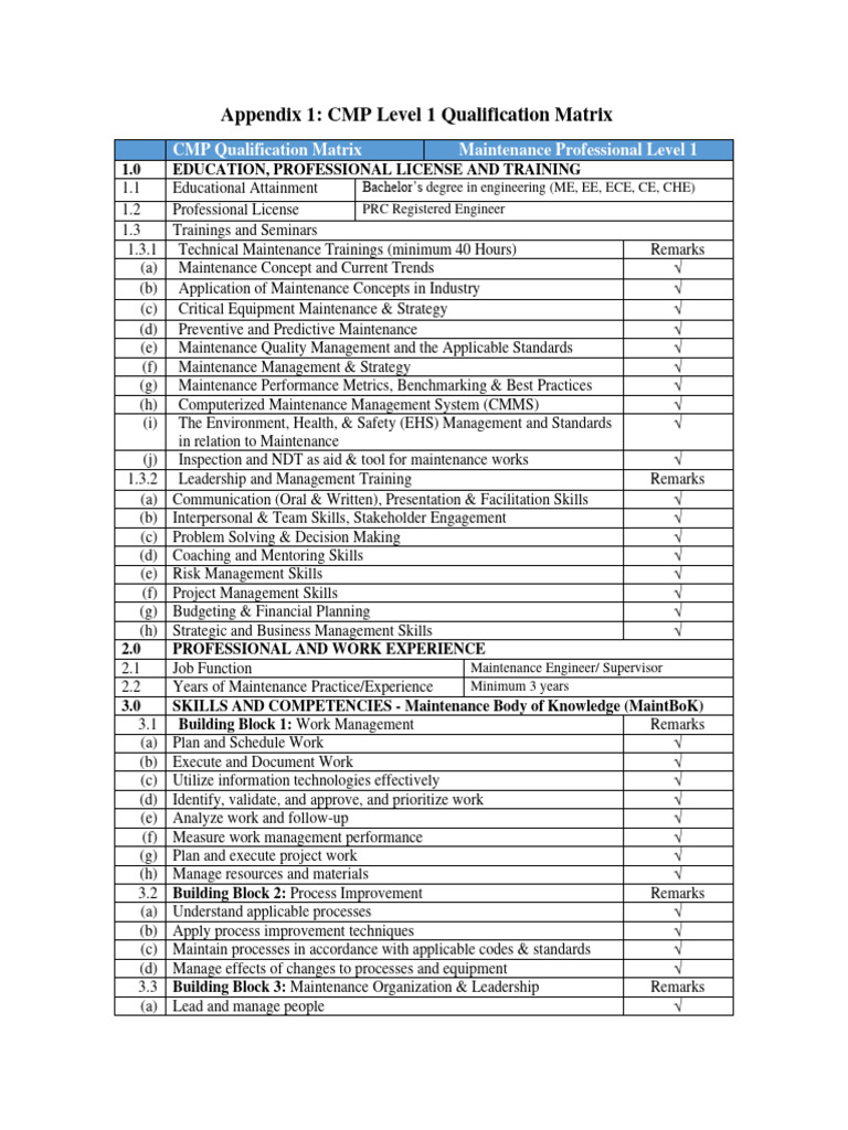 CMP Level 1 Qualification Matrix Guide | PDF | Professional Development ...