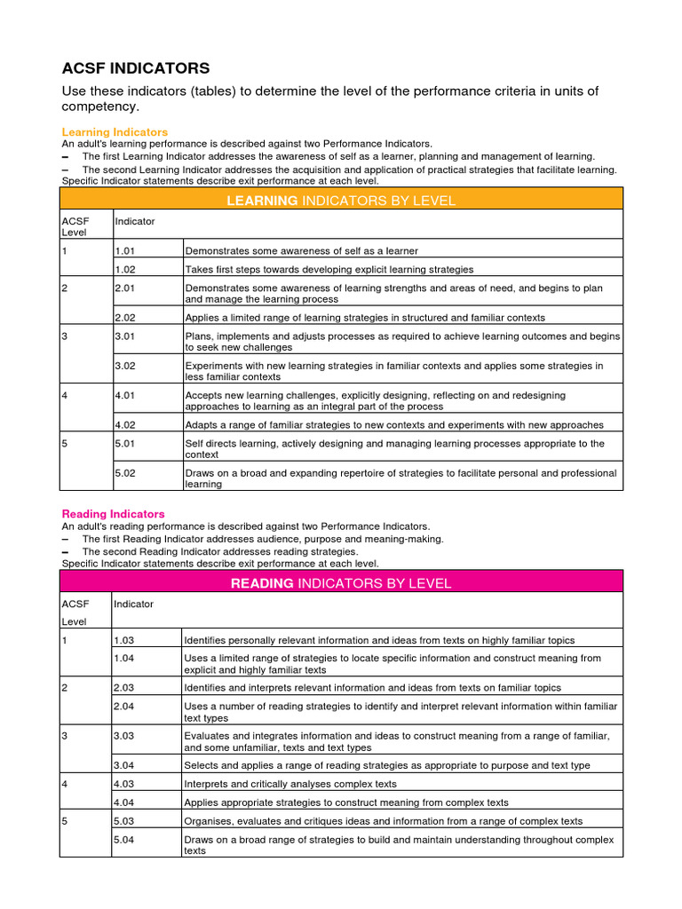 ACSF Performance Indicators Overview | PDF | Learning | Information