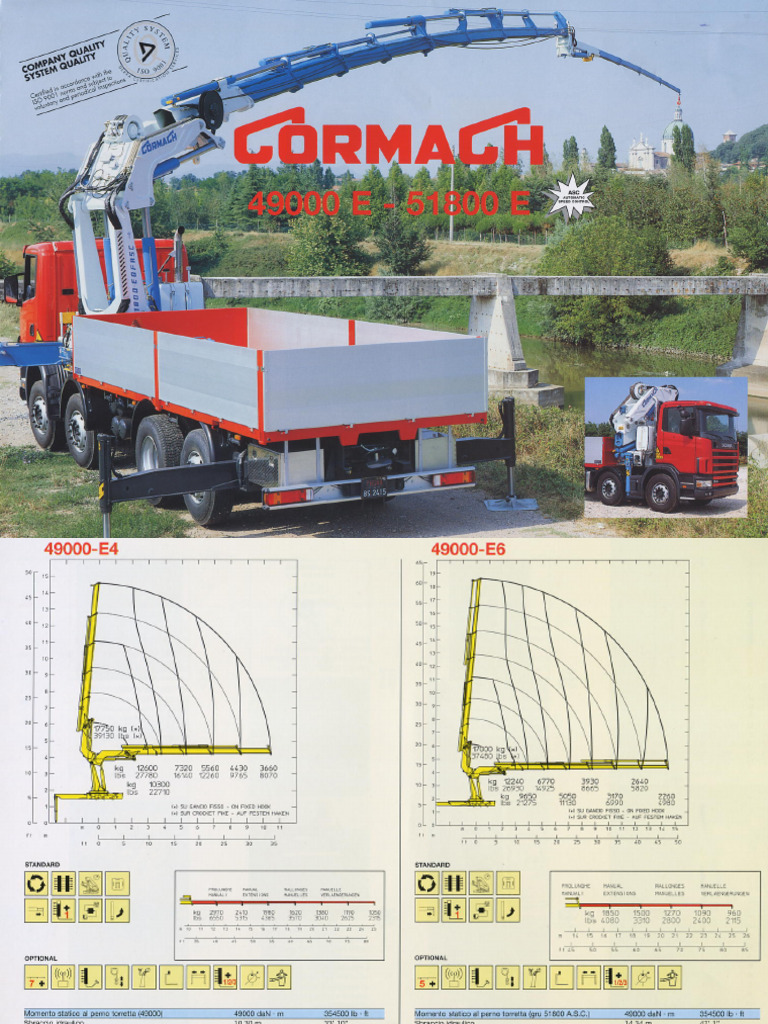 Ficha Tecnica Cormach | PDF