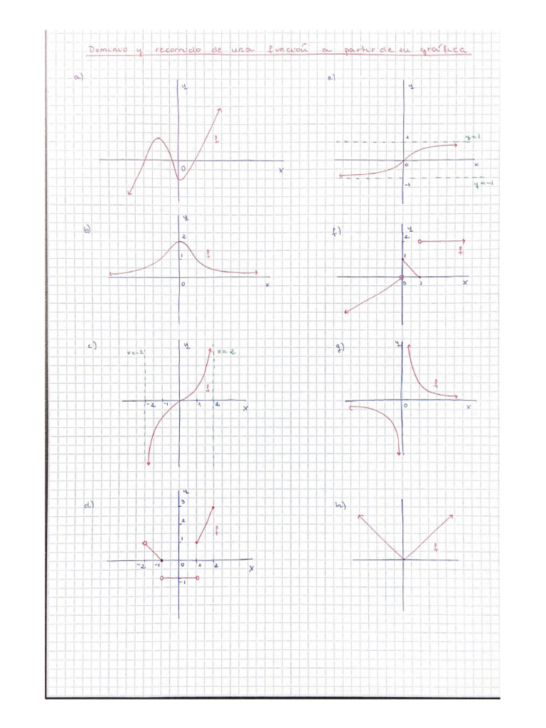 Dominio y Recorrido de Una Función A Partir de Su Gráfica | PDF