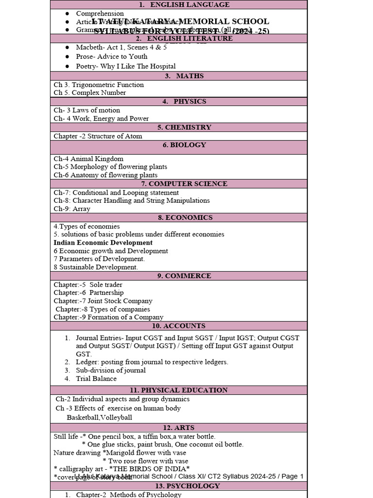 Class 11 Cycle Test 2 Syllabus | PDF